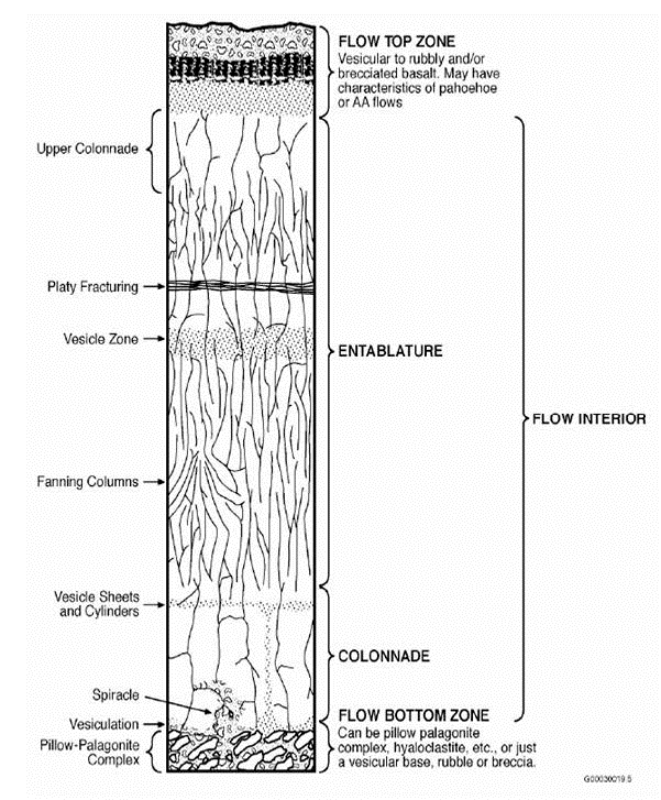 Wallula Basalt Pilot (Geological) | netl.doe.gov